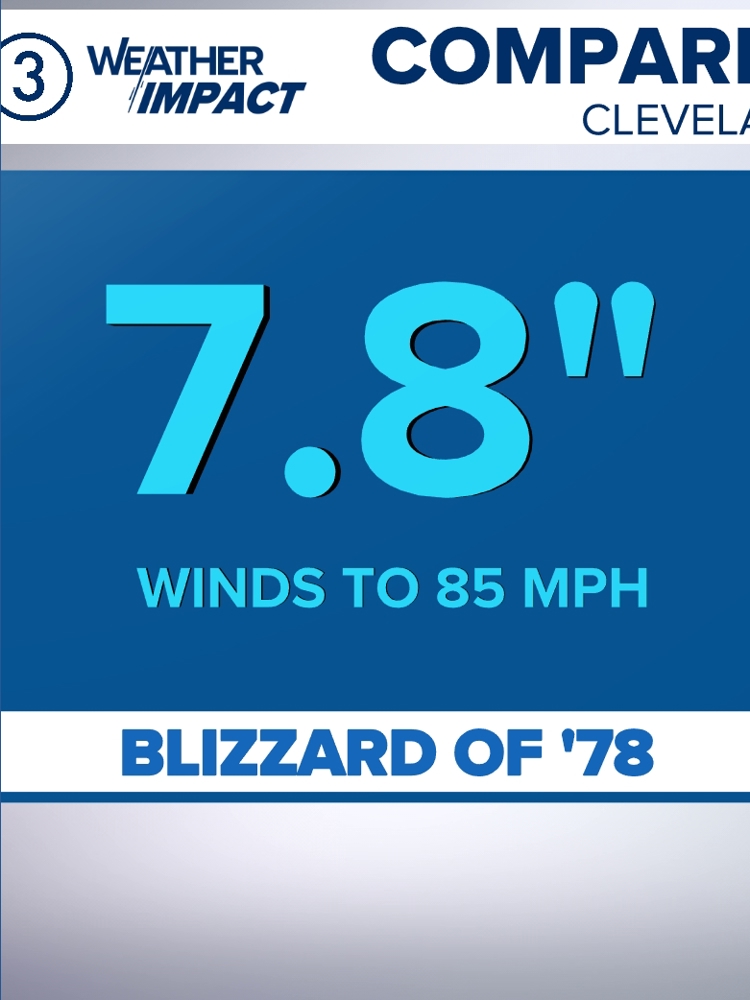 Comparing the storms: Sunday's snow vs. the infamous Blizzard of 1978 ...