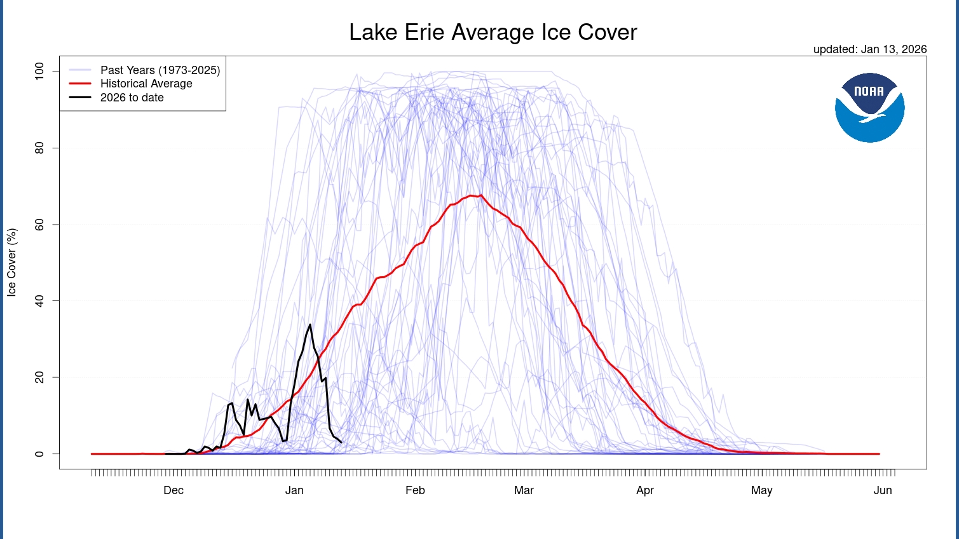 Great Lakes ice coverage plummets amid rapid temperature swings in ...