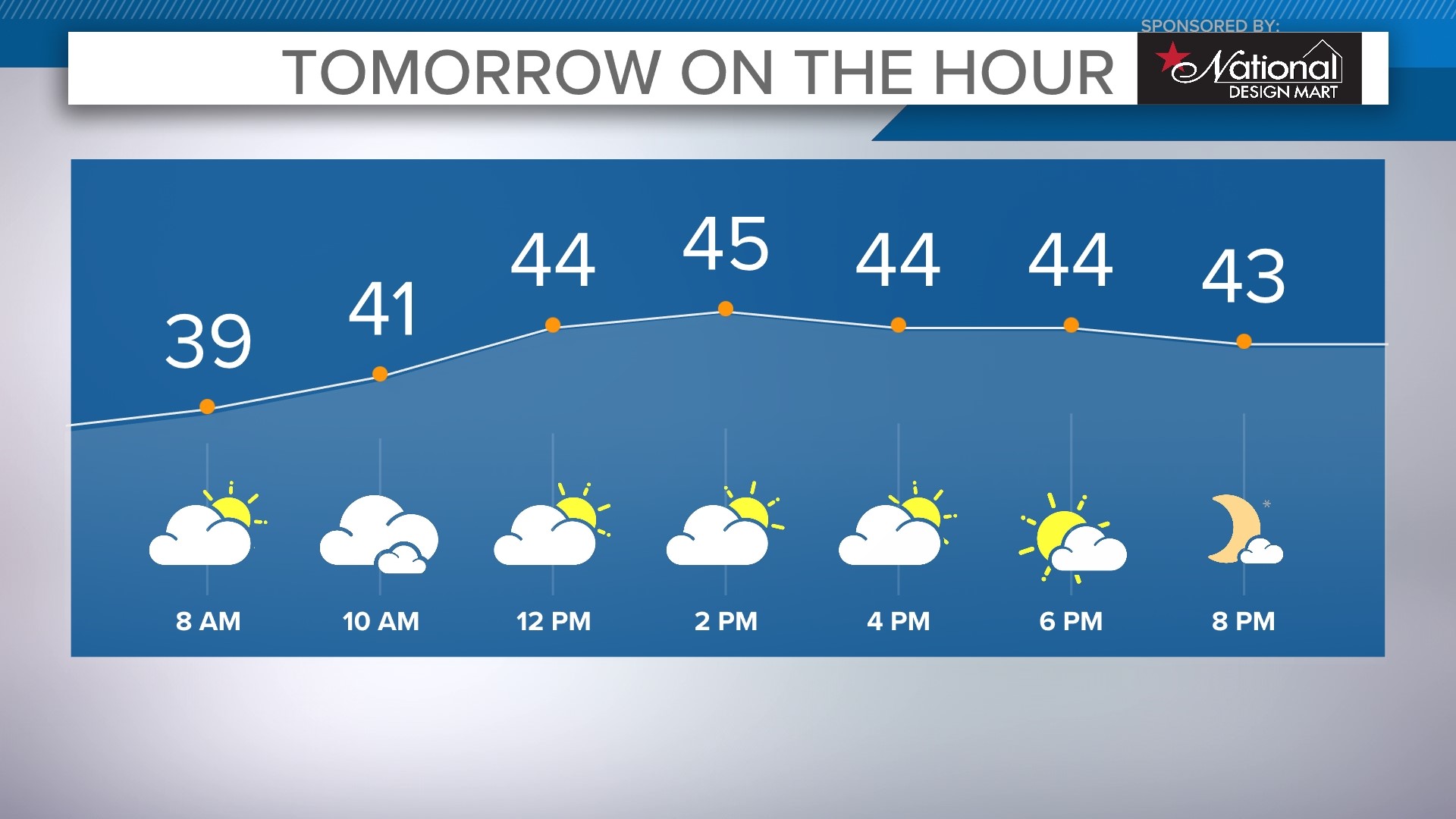 What is the weather forecast for Northeast Ohio? | wkyc.com