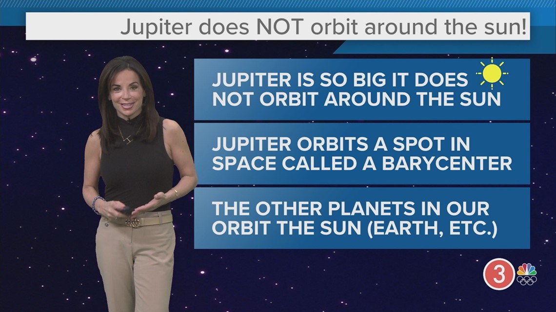 We bet you didn't know that Jupiter does NOT orbit the sun! | wkyc.com