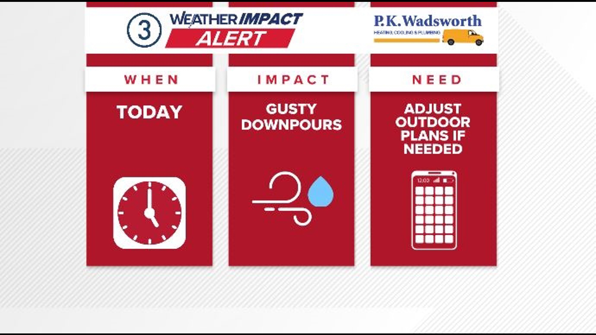 Weather Impact Alert in Northeast Ohio: Storms and gusty winds this ...