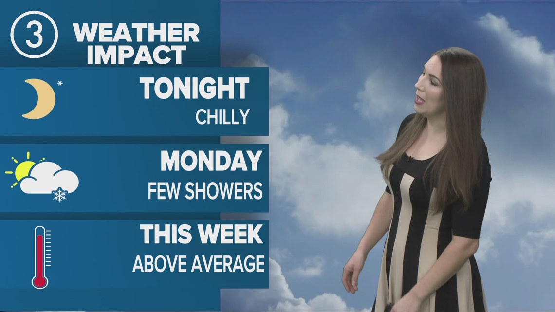 Cleveland area weather forecast: Winter starts today, but temps warm up ...