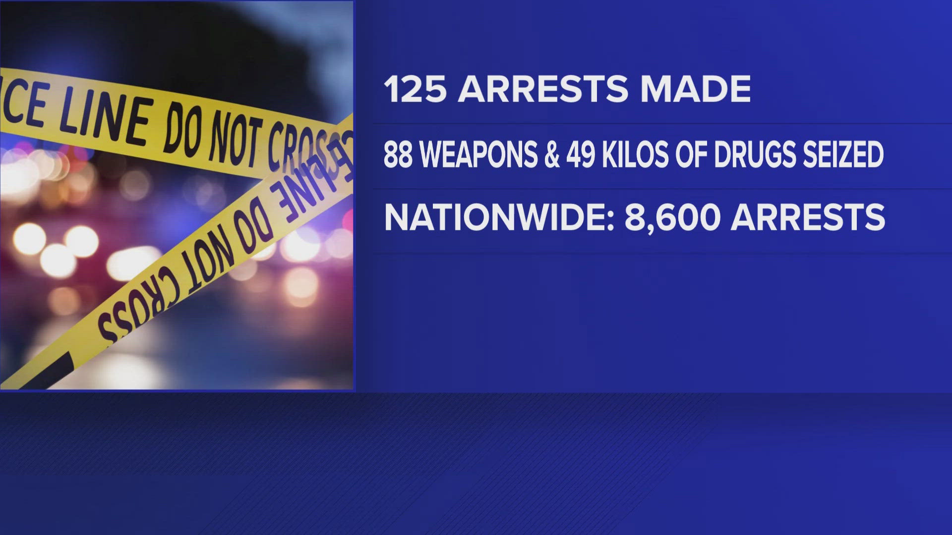 FBI Cleveland arrests 125 in 'Summer Heat' violent crime crackdown ...