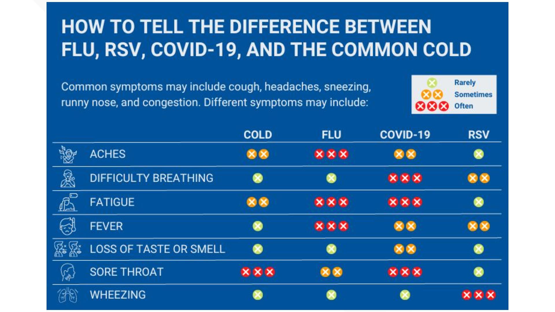 Respiratory virus season is raging in Northeast Ohio | wkyc.com