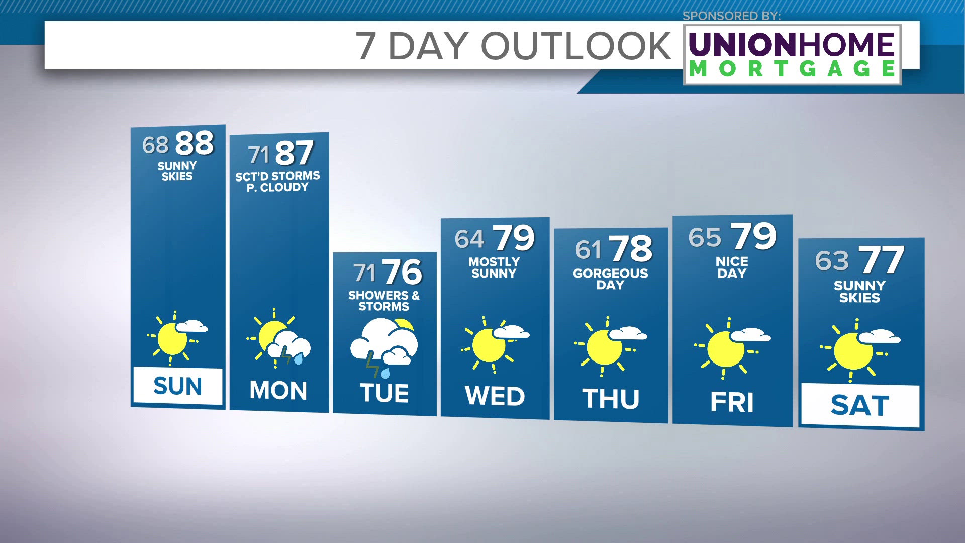 Cleveland's Leading Local News: Weather, Traffic, Sports and more ...