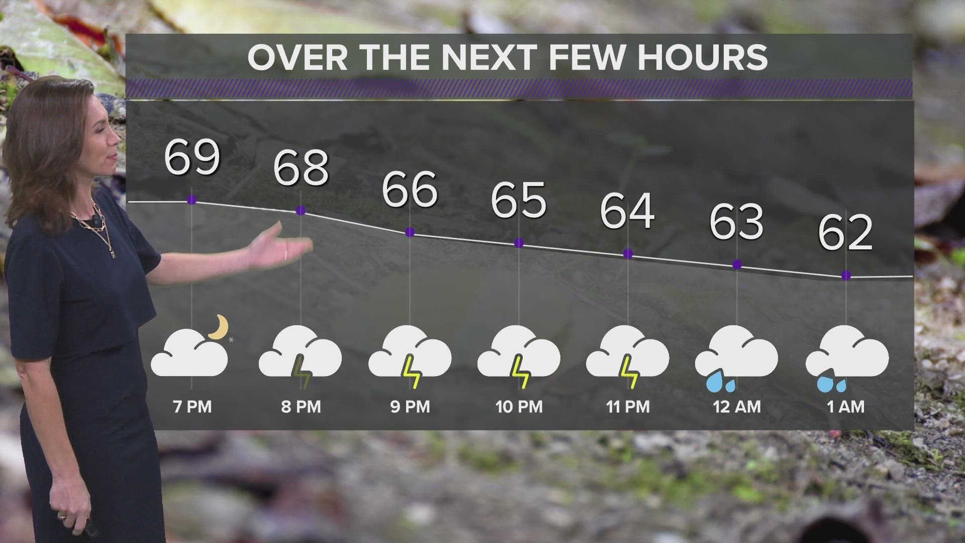 Northeast Ohio weather forecast: Cold front to spark showers and ...