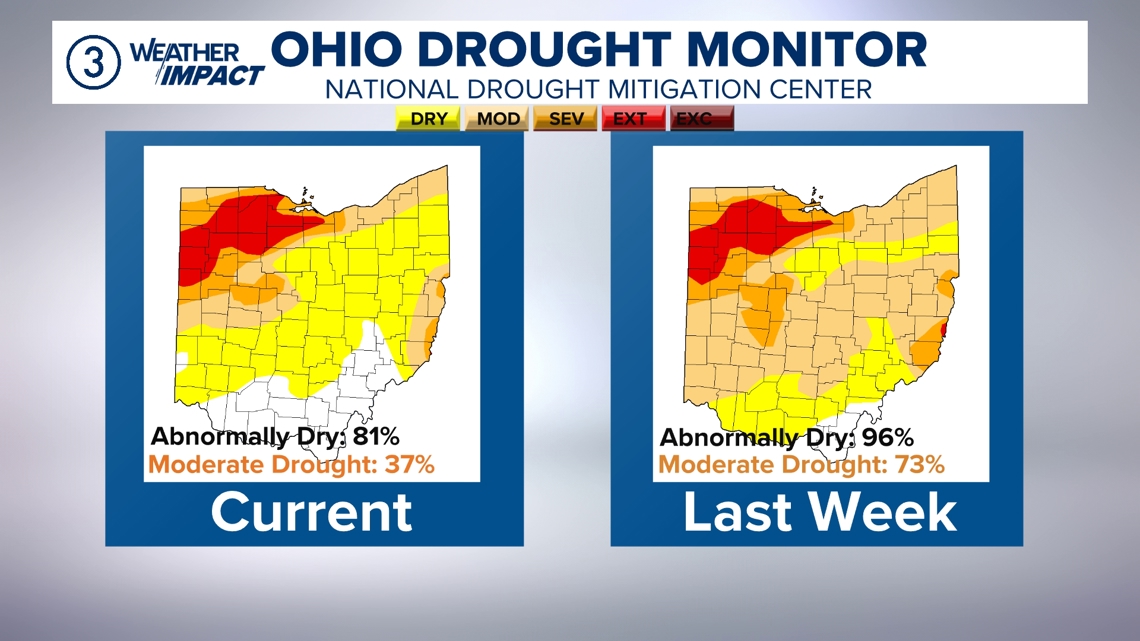 Southern Ohio sees drought improvement after rainfall | wkyc.com