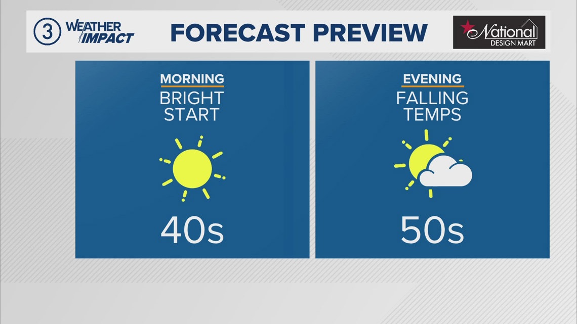 Green High School football coach Jimmy Mashburn killed in crash on I-77 ...