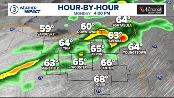 What is the weather forecast for Northeast Ohio? | wkyc.com