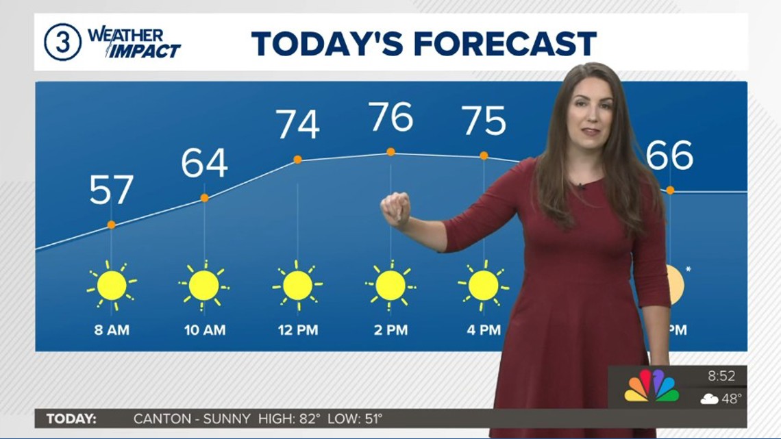 Nightmare Weekend Cleveland: List of celebrity guests and autograph ...