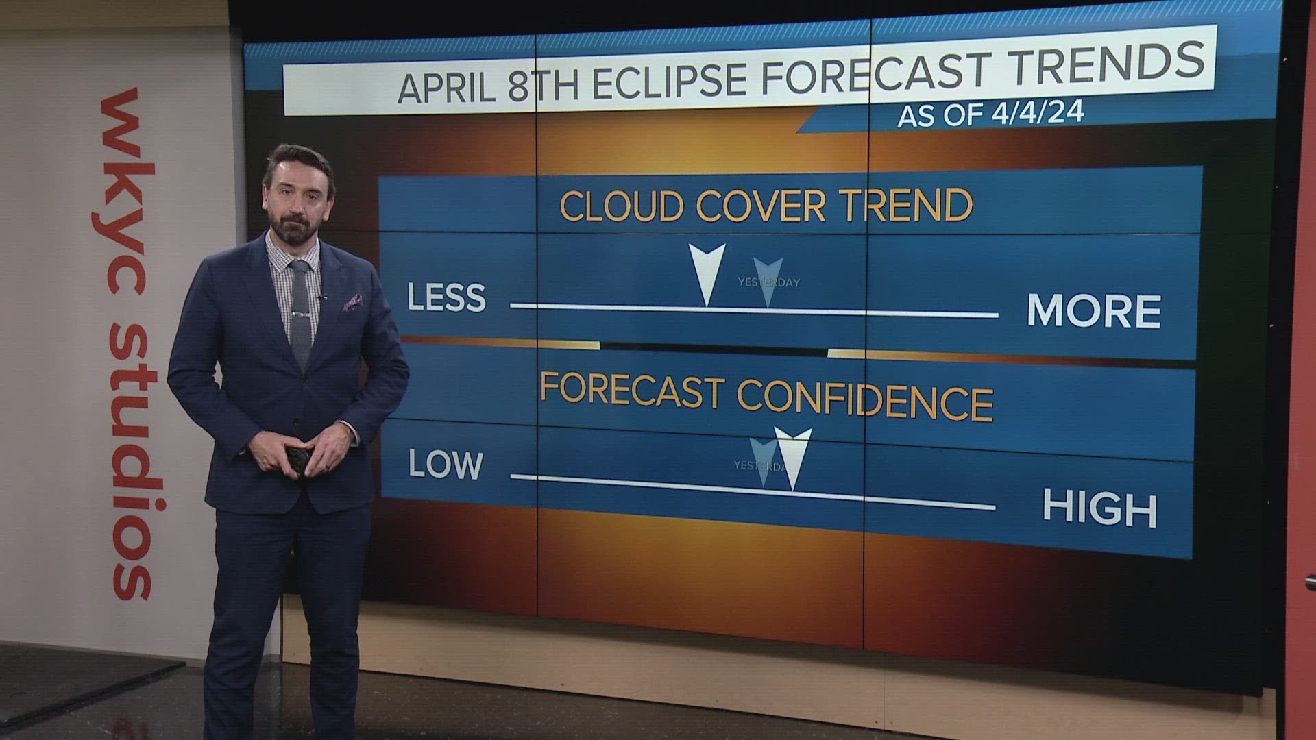 Updated weather forecast outlook for the April 8 solar eclipse in ...