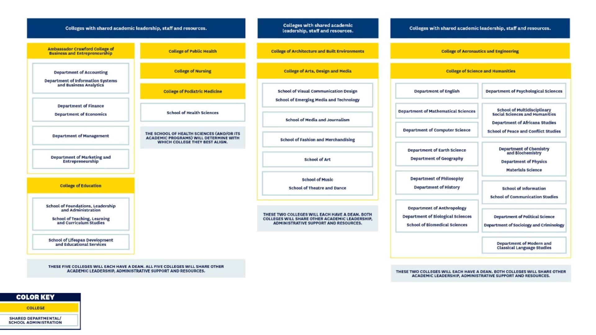 Kent State Board of Trustees approves restructuring plan | wkyc.com