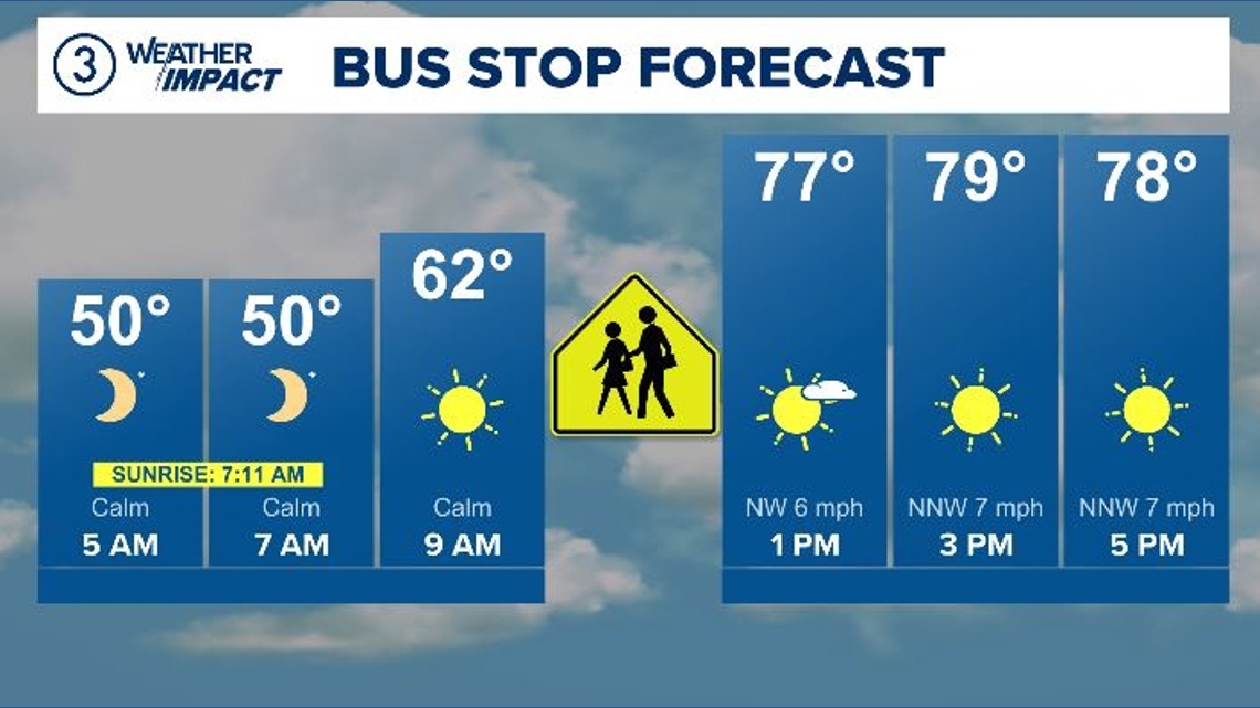 Nightmare Weekend Cleveland: List of celebrity guests and autograph ...