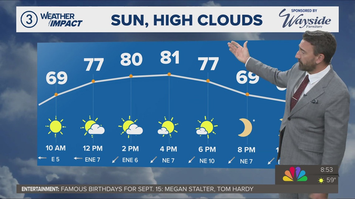 Cleveland weather forecast: Warm weather continues with dry temps ...