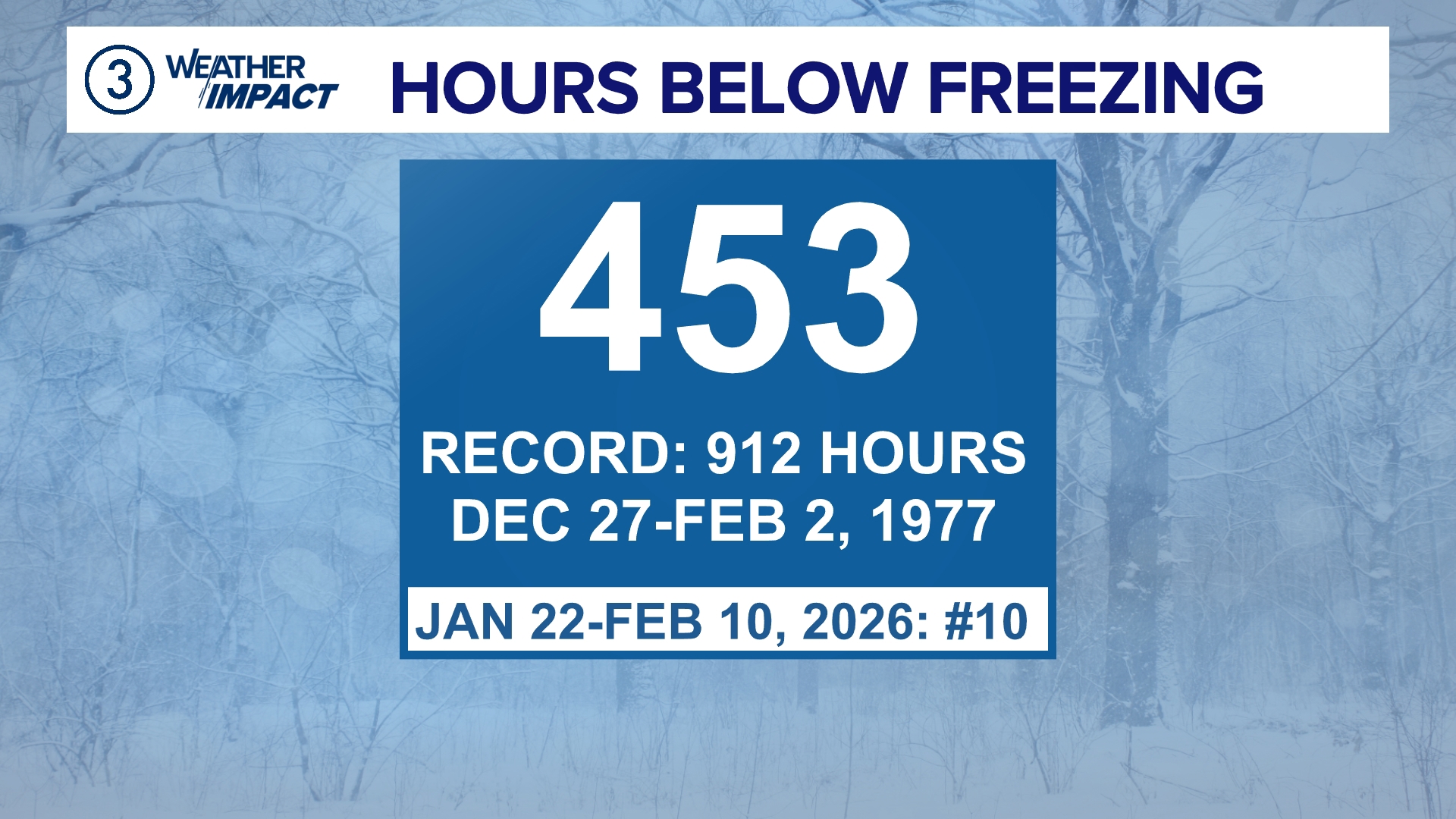 Weather Blog: Frigid, dry start to February in Northeast Ohio | wkyc.com