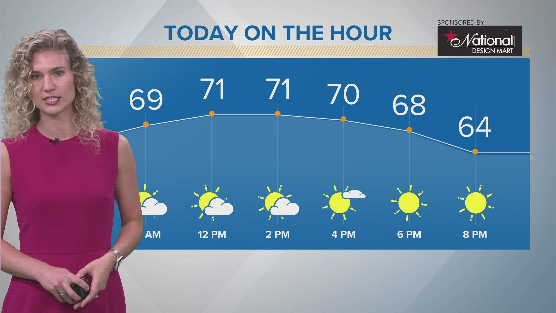 Cleveland weather forecast: A picture perfect Sunday! | wkyc.com