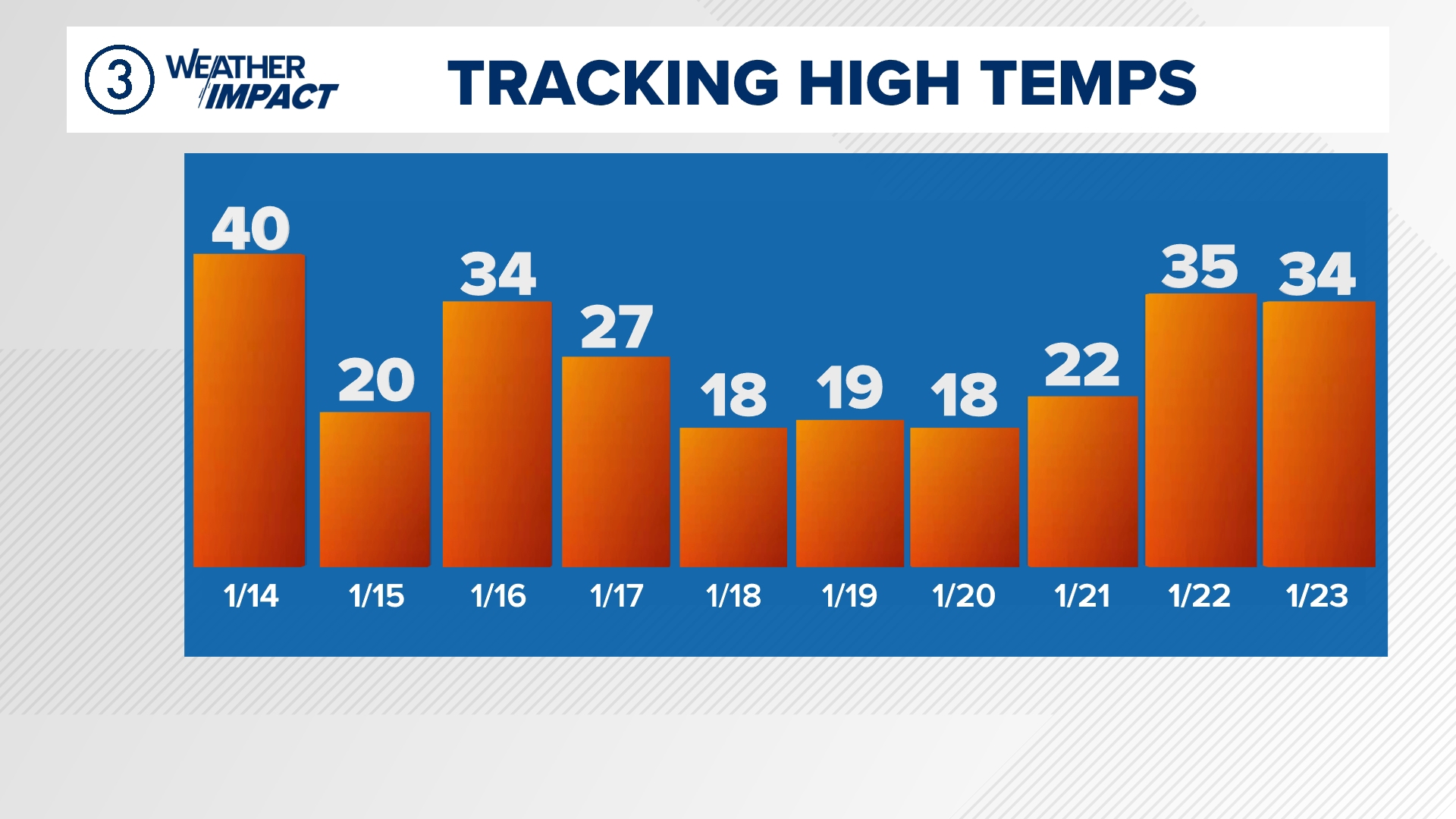 Cleveland to open multiple warming centers with snow, frigid ...