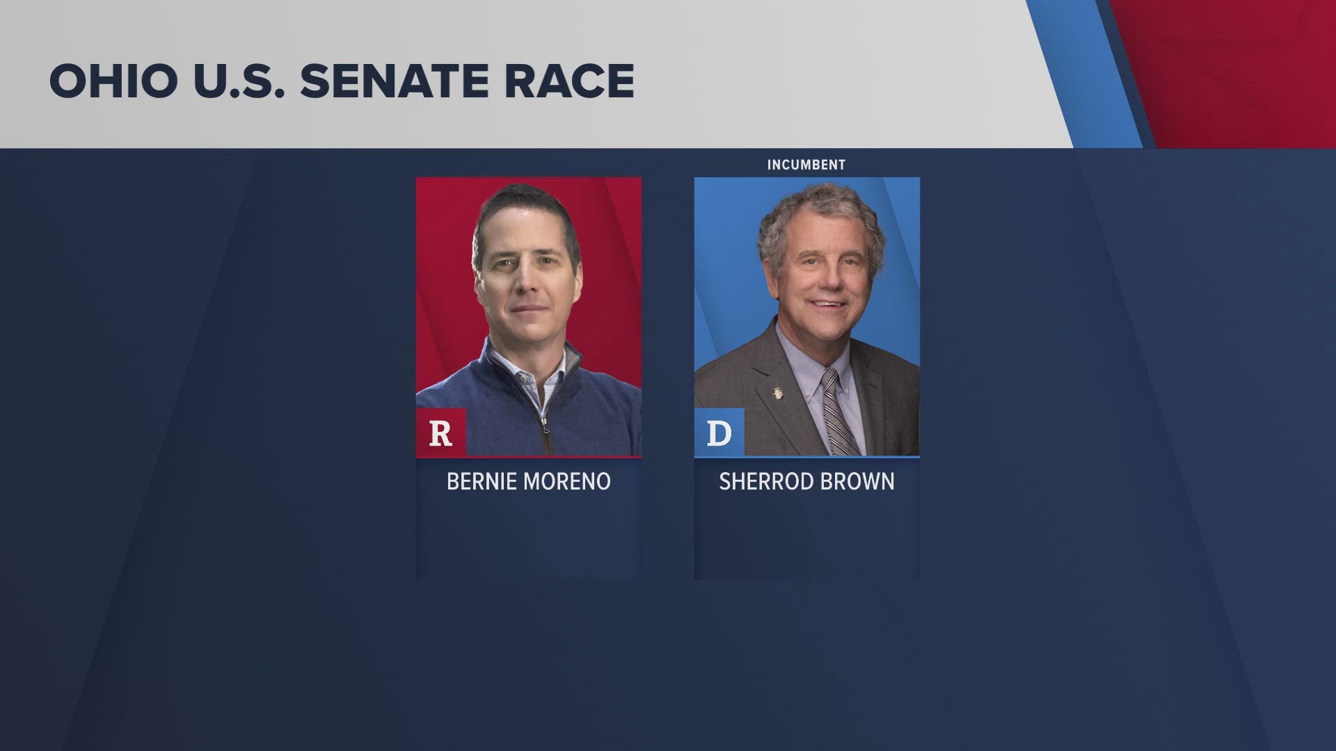 TEAM COVERAGE: Ohio US Senate race between Sherrod Brown and Bernie ...