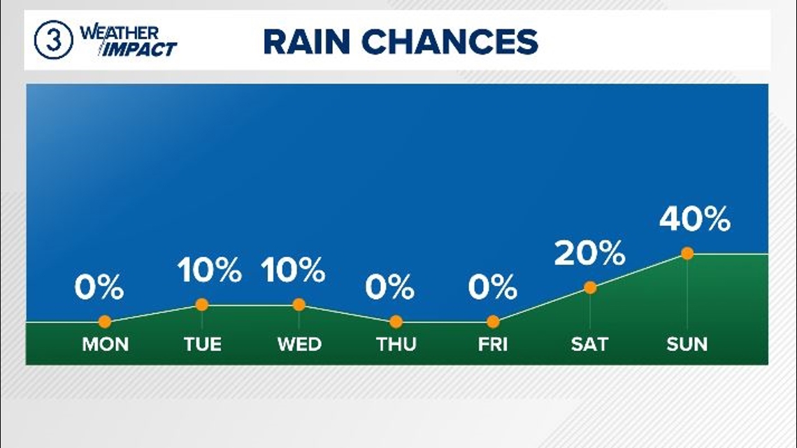 What is the weather forecast for Northeast Ohio? | wkyc.com