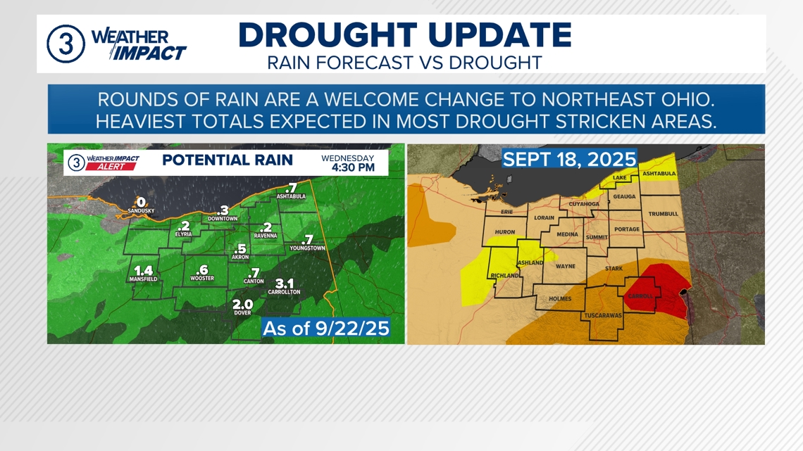 Rain is finally falling on drought-stricken Northern Ohio | wkyc.com