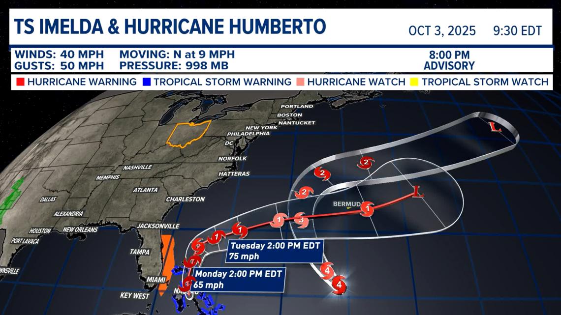 Bermuda expecting back-to-back hurricane as Humberto and Imelda ...
