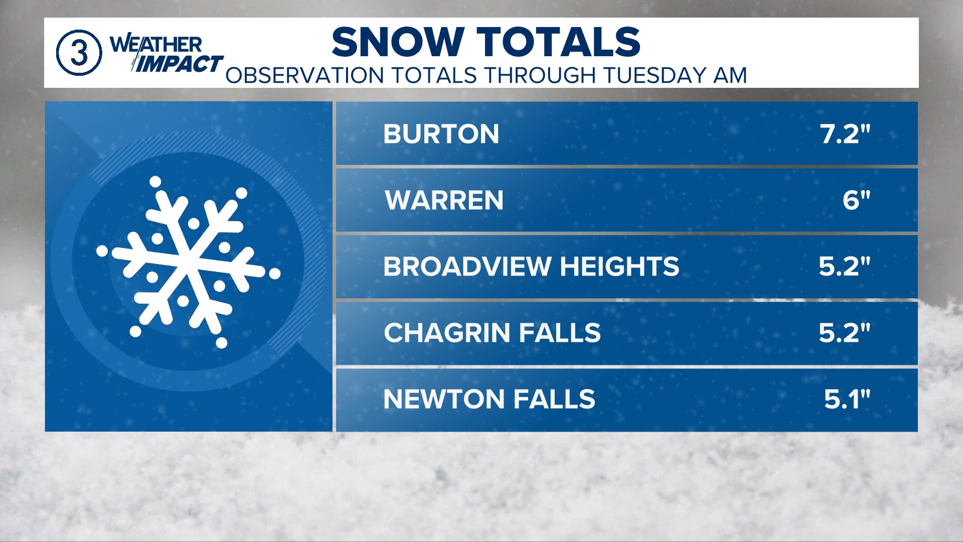 Northeast Ohio's first snowfall of the season: A look at the numbers ...