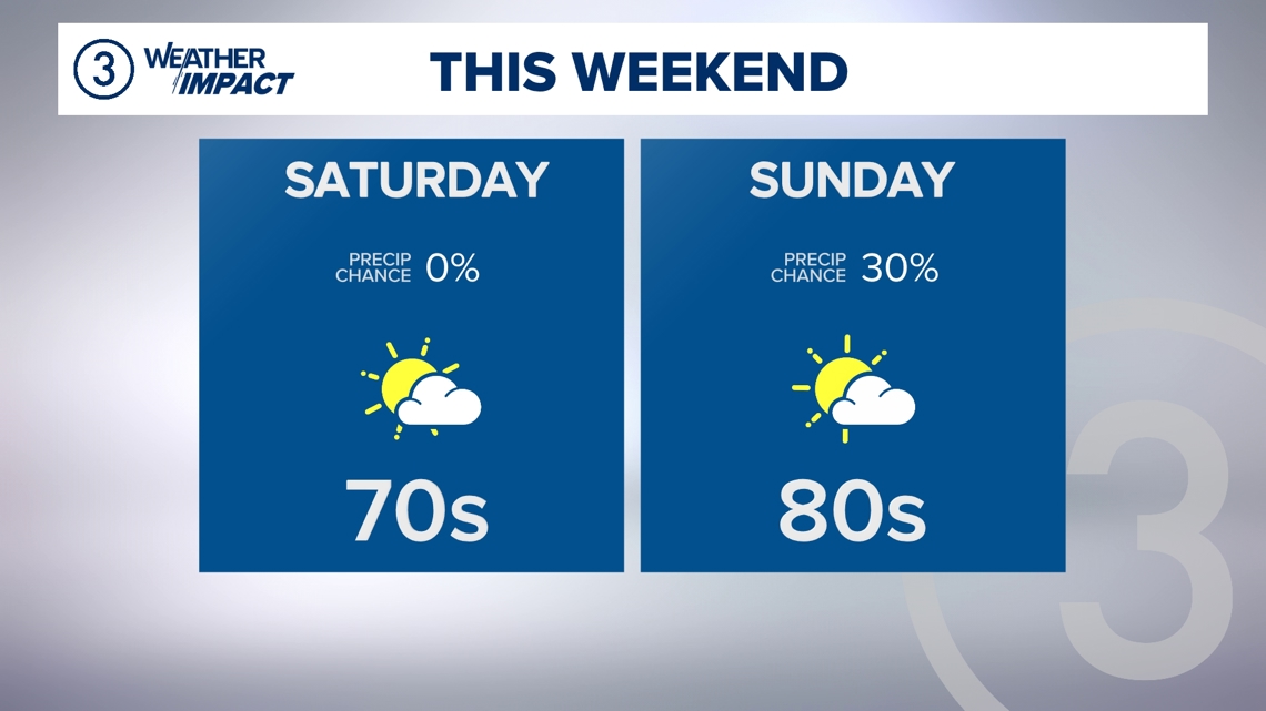 Nightmare Weekend Cleveland: List of celebrity guests and autograph ...