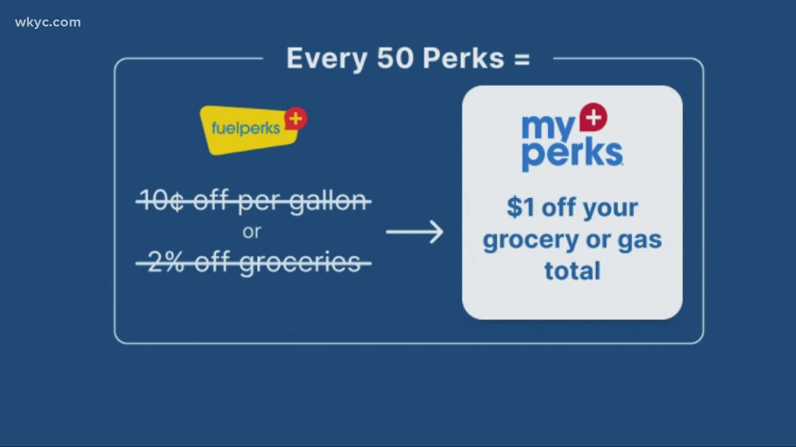 Giant Eagle launches new myPerks rewards program: What's different and ...