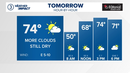 What is the weather forecast for Northeast Ohio? | wkyc.com
