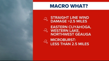 What is a macroburst? | wkyc.com