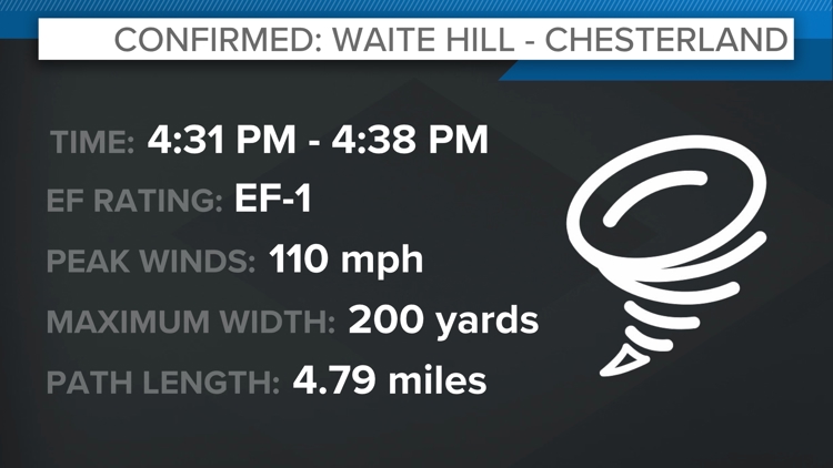 What is a macroburst? | wkyc.com