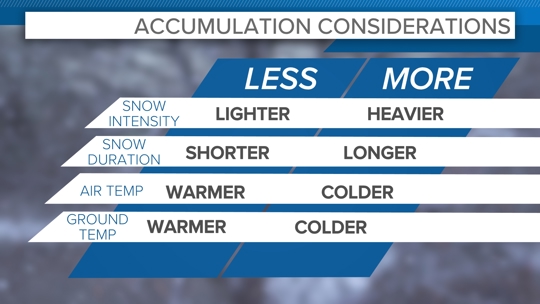 A closer look at snow forecasting | wkyc.com