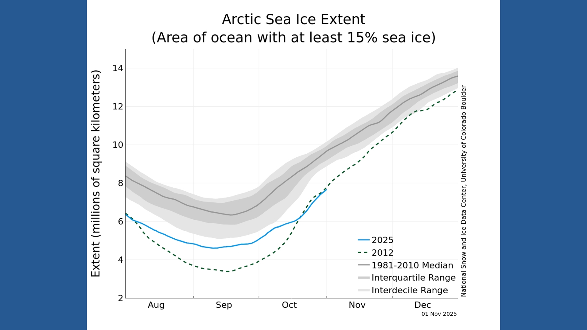 What is a macroburst? | wkyc.com