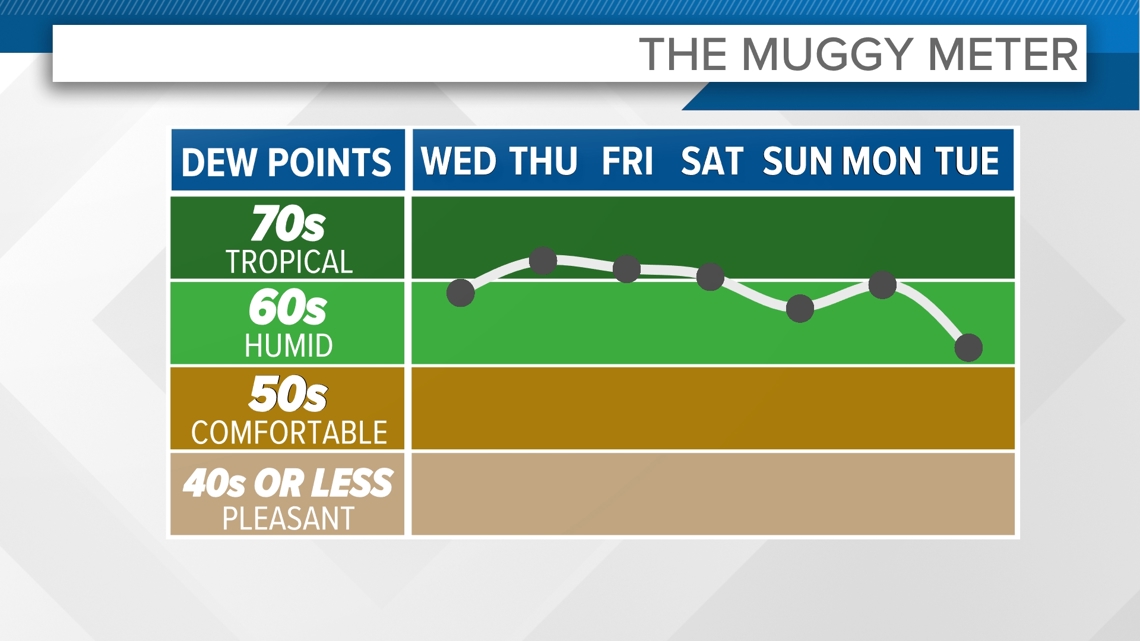 What is the weather forecast for Northeast Ohio? | wkyc.com