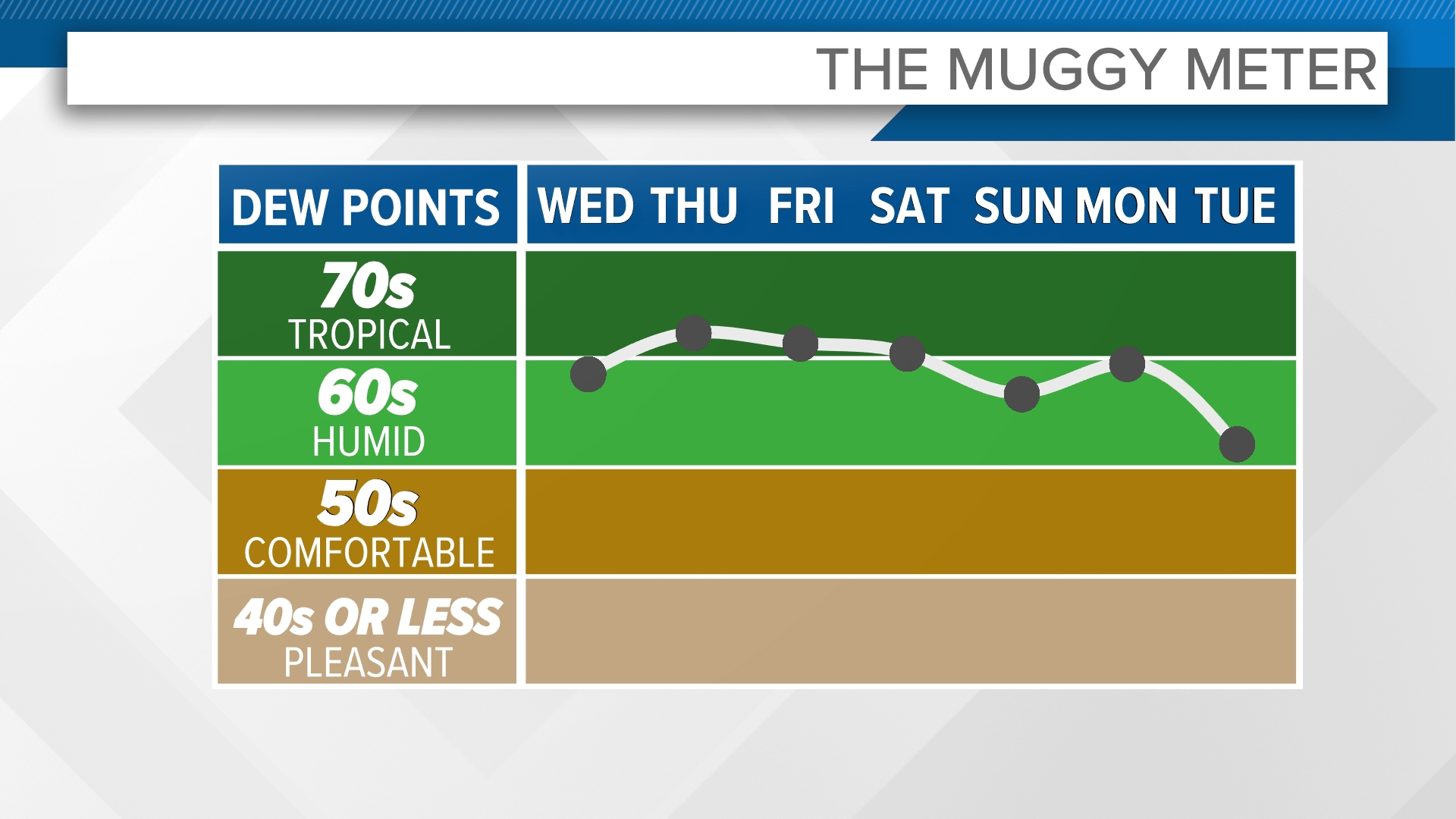 What is the weather forecast for Northeast Ohio? | wkyc.com