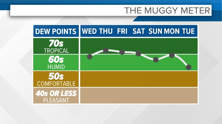 What is the weather forecast for Northeast Ohio? | wkyc.com