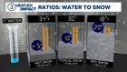 The snow-to-water ratio affects the kind of snowfall we receive | wkyc.com