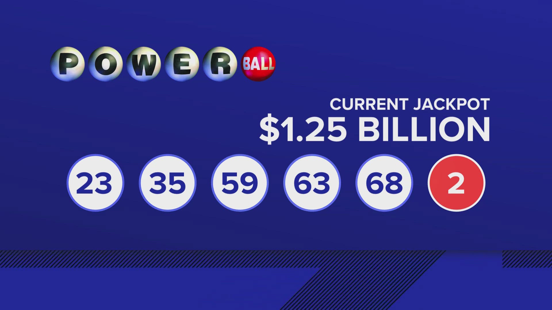 Powerball climbs to estimated $1.25 billion | wkyc.com