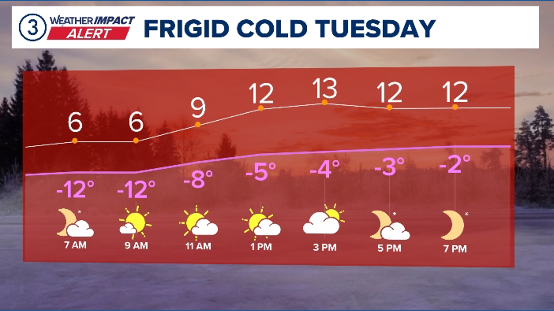 Weather Impact Alert: Dangerously cold wind chills today in Northeast ...