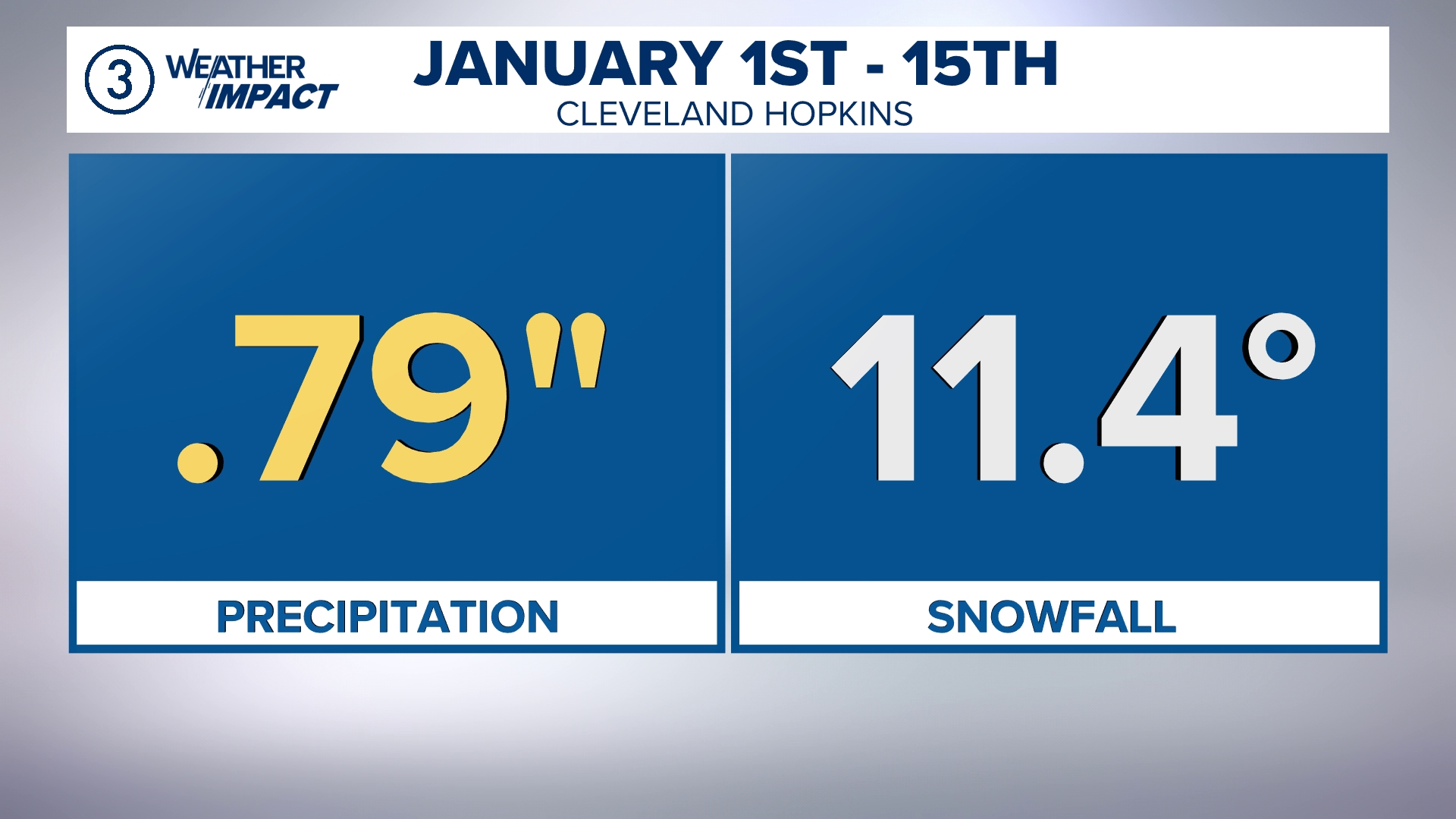 Weather Blog: Not a bad start to January in Northeast Ohio | wkyc.com