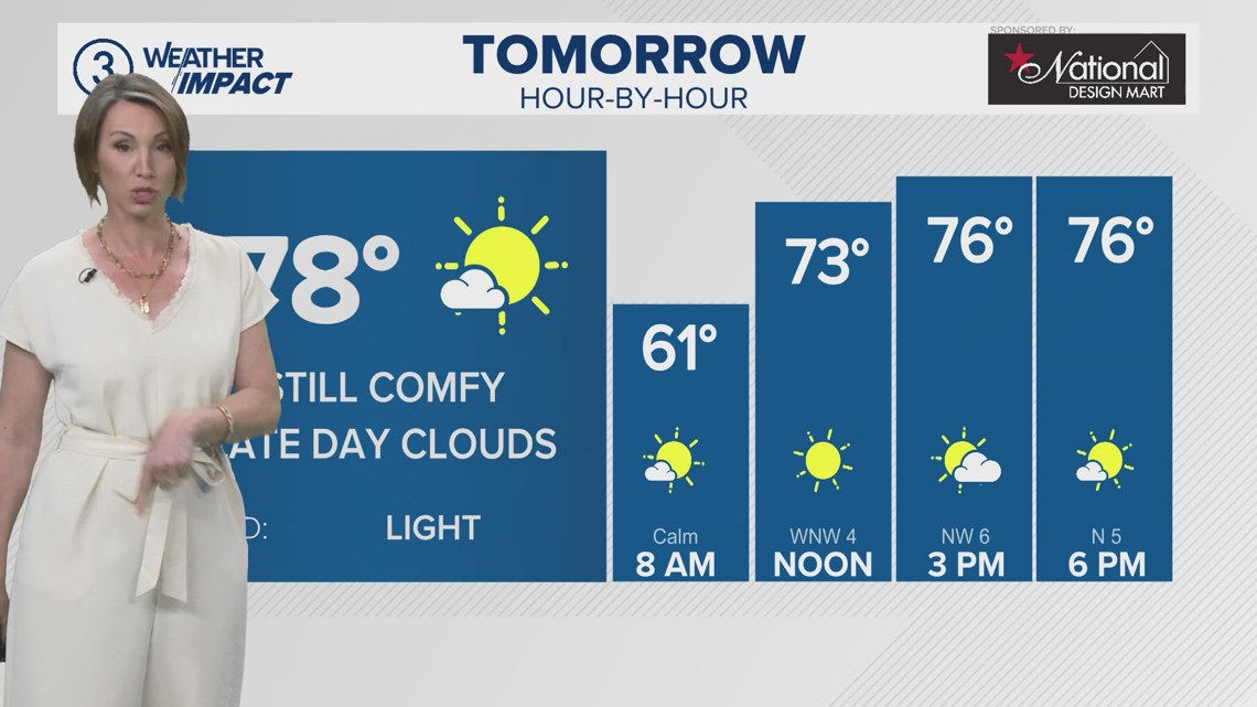 Northeast Ohio weather forecast: More nice weather ahead | wkyc.com