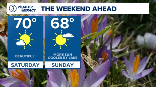What is the weather forecast for Northeast Ohio? | wkyc.com