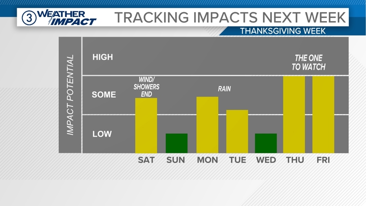 Weather Impact Alert issued: First snow of the season in Ohio | wkyc.com