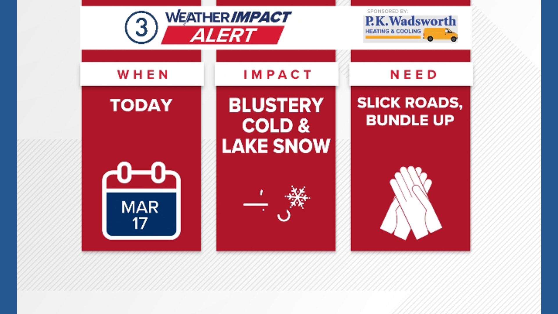 Weather Impact Alert: Cold and snow return | wkyc.com