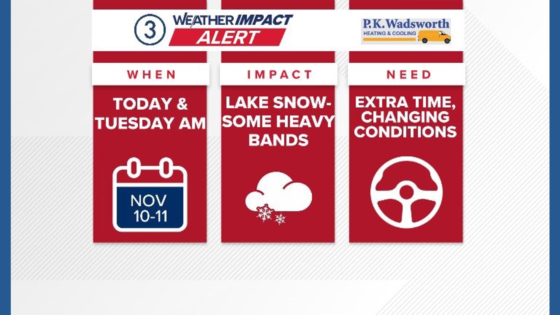 Weather Impact Alert: Lake effect snow continues today | wkyc.com