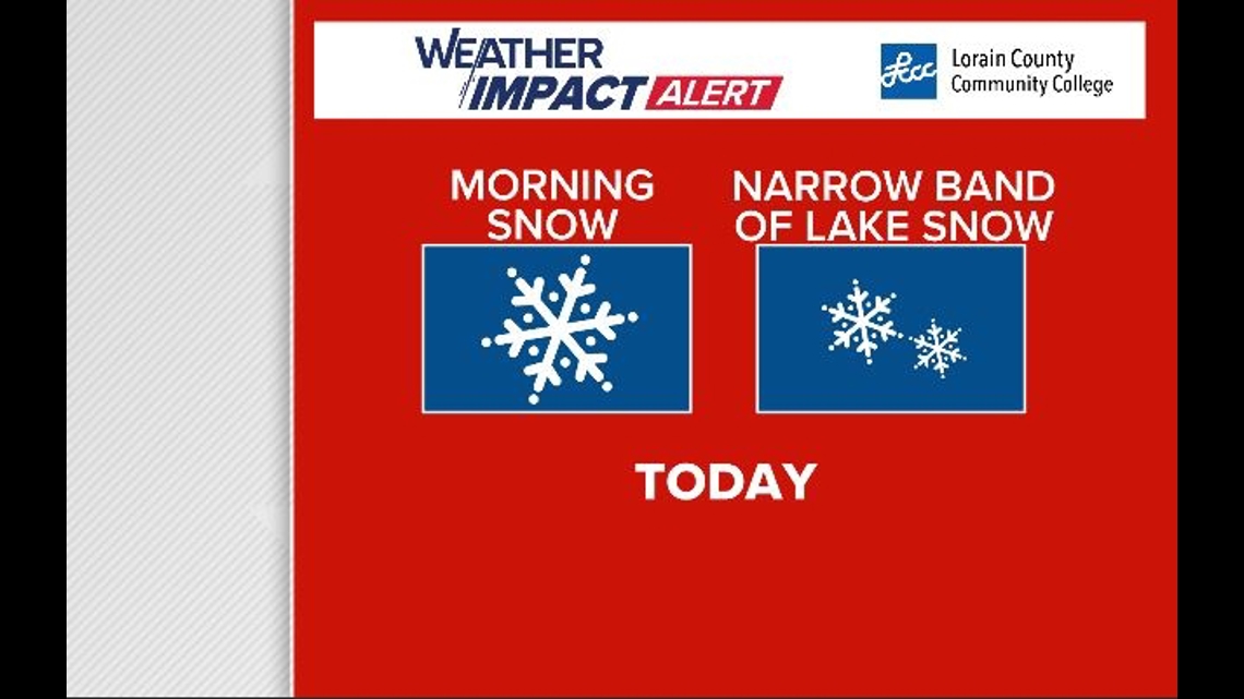 Weather Impact Alert: Lake-effect snow and gusty winds | wkyc.com