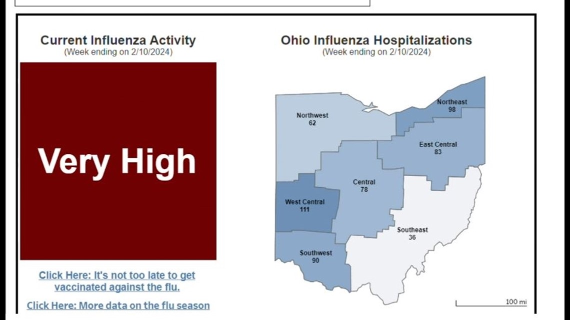 Flu cases on the rise in Northeast Ohio | wkyc.com
