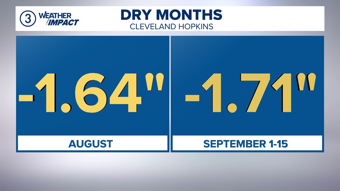August's pattern of cool and dry weather continues into September ...
