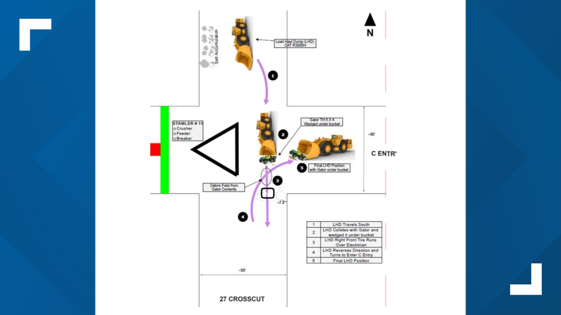 3News Investigates: Cargill faults loader driver in fatal salt mine ...