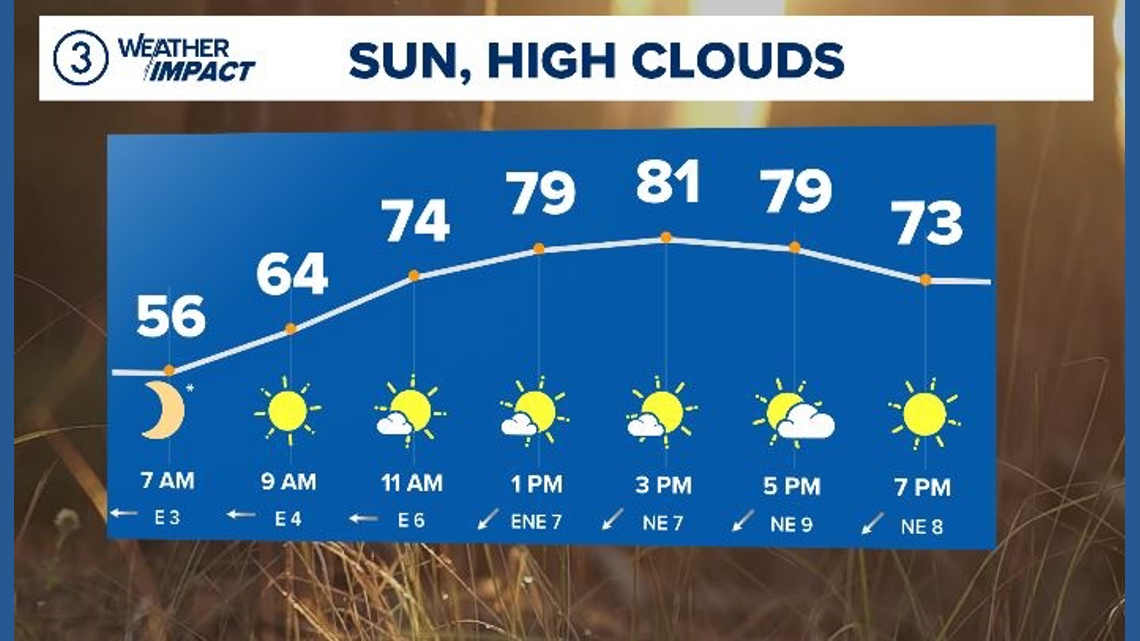 What is a macroburst? | wkyc.com